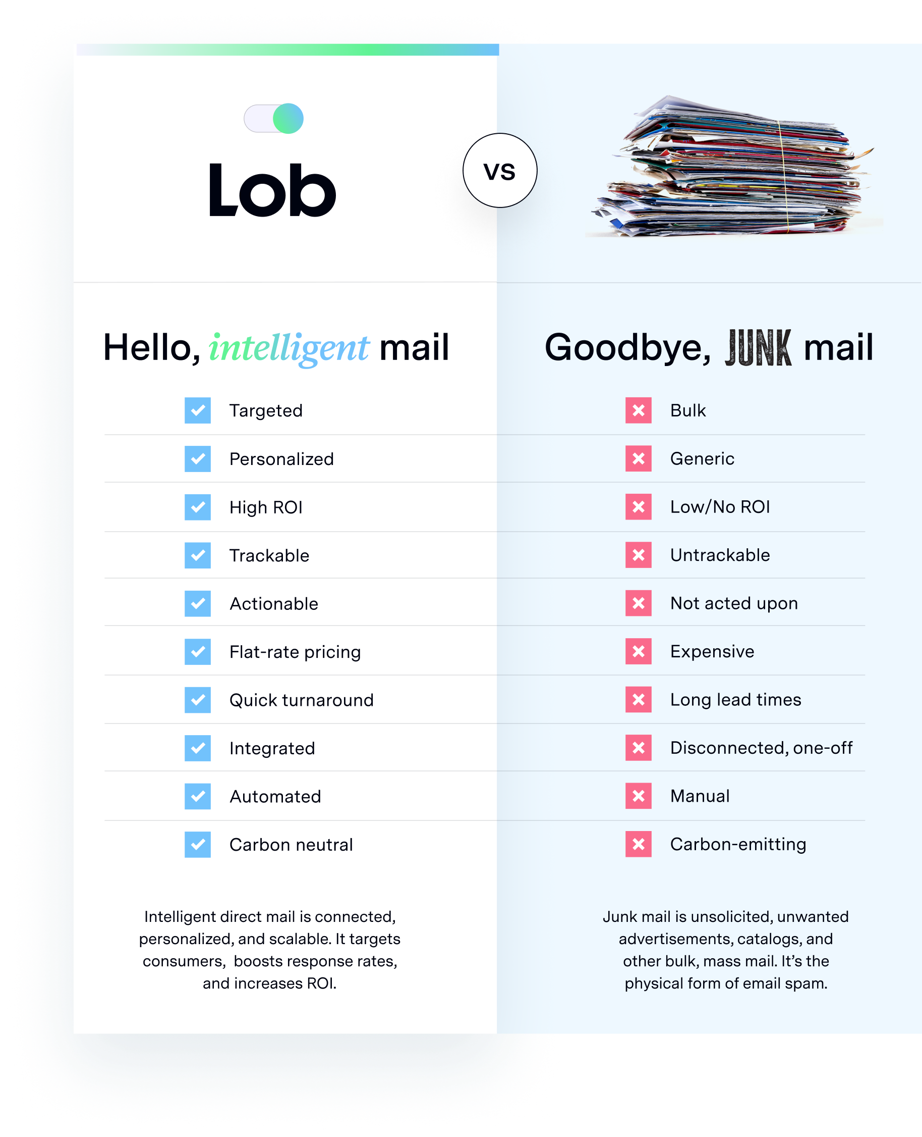 Hello Intelligent Mail